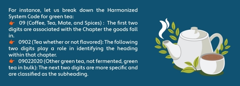 The Importance of Harmonized System (HS) Codes for Indian Businesses