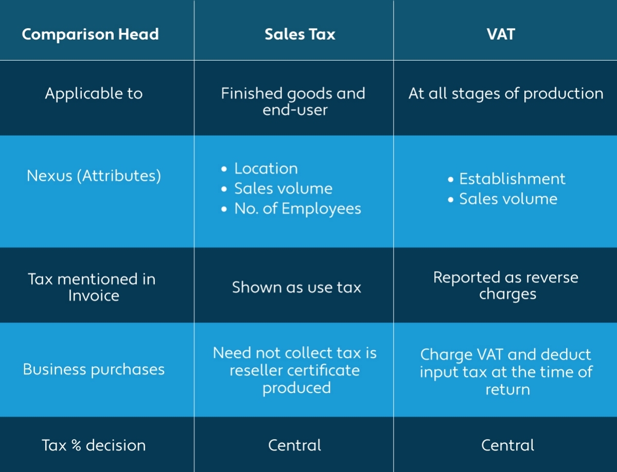 The US Sales Tax Guide for Start-Ups