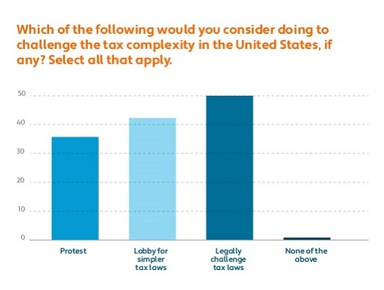 Spilling the tea on tea taxes - Avalara