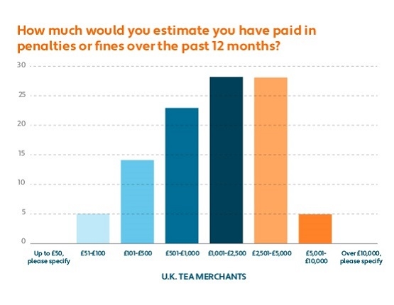 Spilling the tea on tea taxes - Avalara