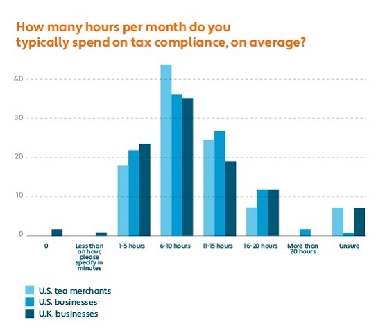 Spilling the tea on tea taxes - Avalara