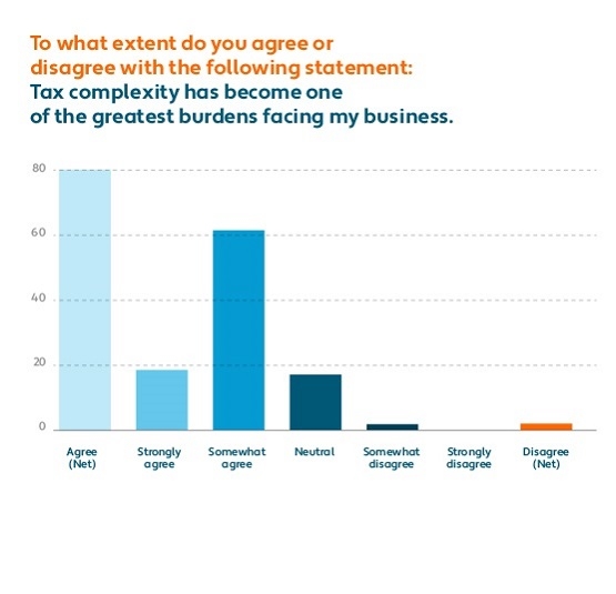 Spilling the tea on tea taxes - Avalara