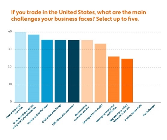 Spilling the tea on tea taxes - Avalara
