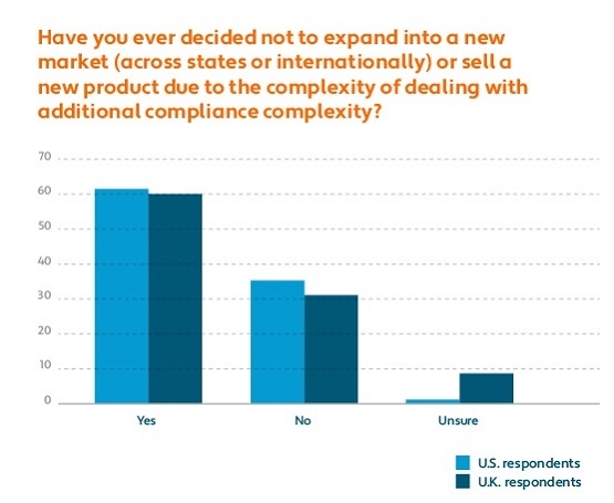 Spilling the tea on tea taxes - Avalara