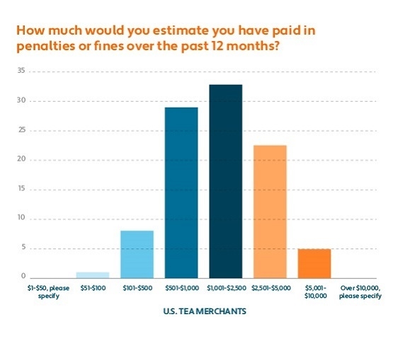 Spilling the tea on tea taxes - Avalara