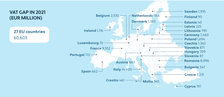 Standard Rates Of Vat In Oecd Countries 2024 – Radiowelle Nrw