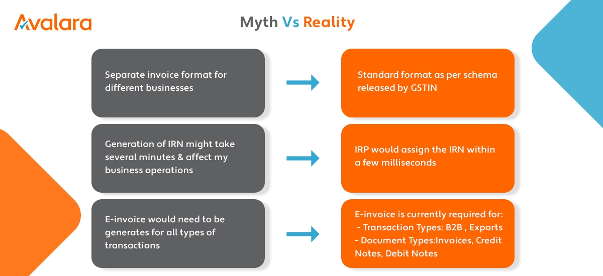 Getting Ready for Phase 3 of e-Invoicing and Handling Practical GST ...