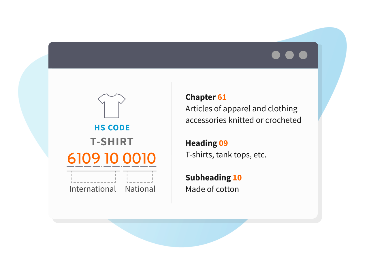Managed Tariff Code Classification and HS code classification - Avalara