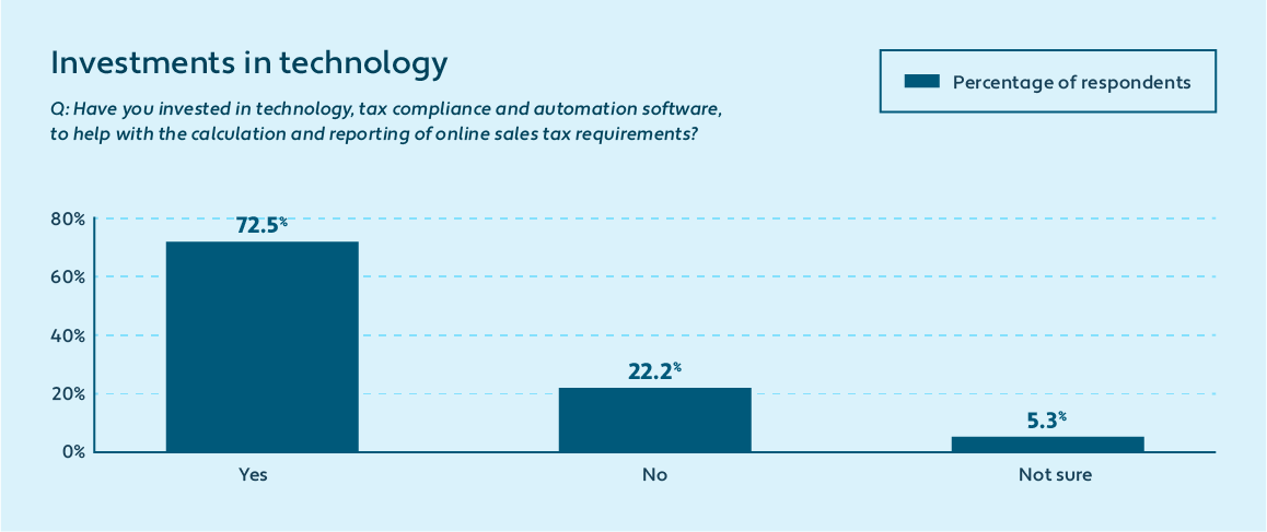 Wayfair 5th anniversary: How Nexus Online Sales Tax impacts consumers ...