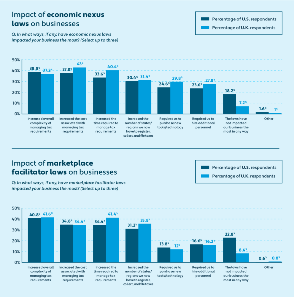 Wayfair 5th anniversary: How Nexus Online Sales Tax impacts consumers ...
