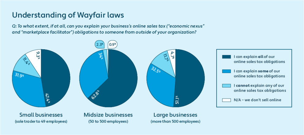 Wayfair 5th anniversary: How Nexus Online Sales Tax impacts consumers ...
