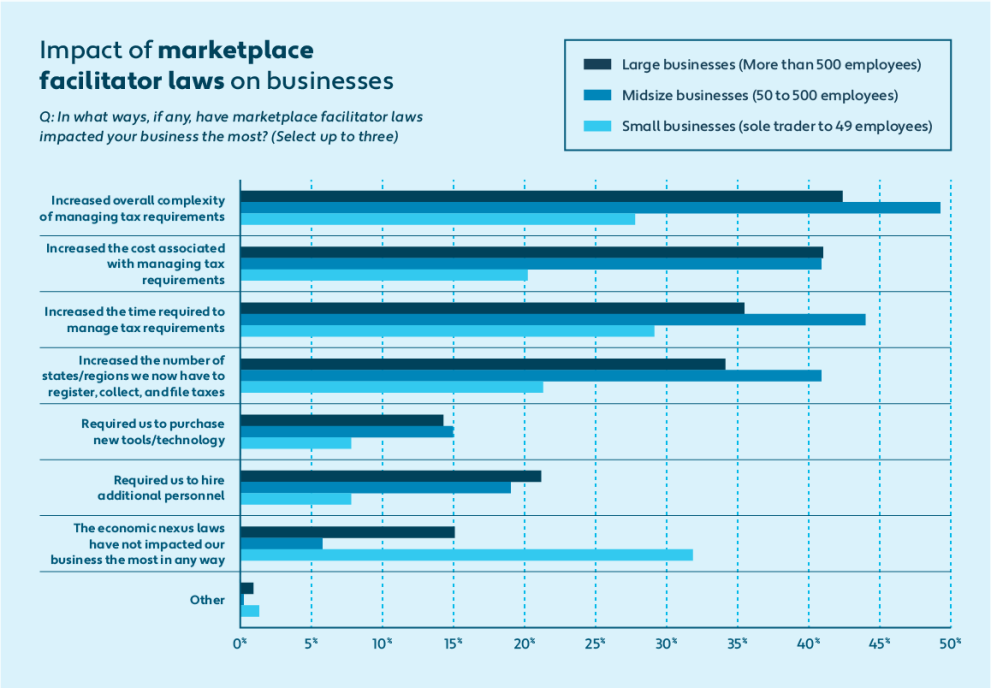 Wayfair 5th anniversary: How Nexus Online Sales Tax impacts consumers ...