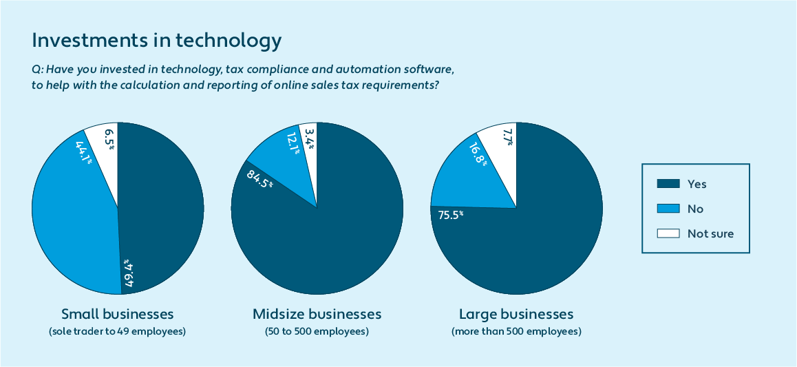 Wayfair 5th anniversary: How Nexus Online Sales Tax impacts consumers ...