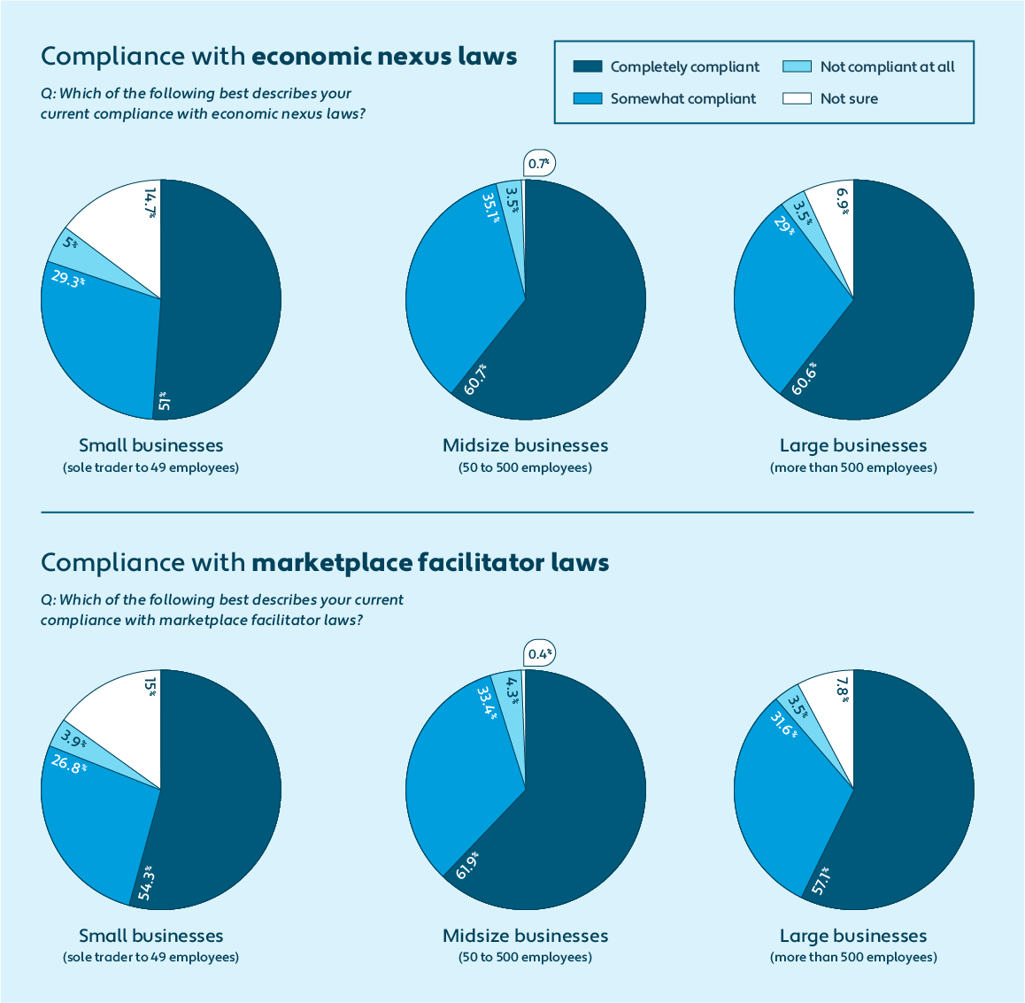 Wayfair 5th anniversary: How Nexus Online Sales Tax impacts consumers ...