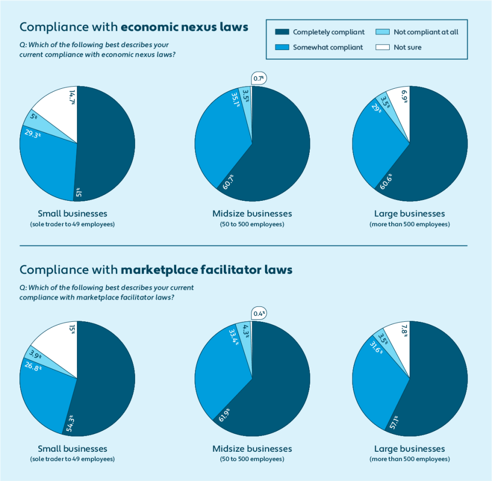 Wayfair 5th anniversary: How Nexus Online Sales Tax impacts consumers ...