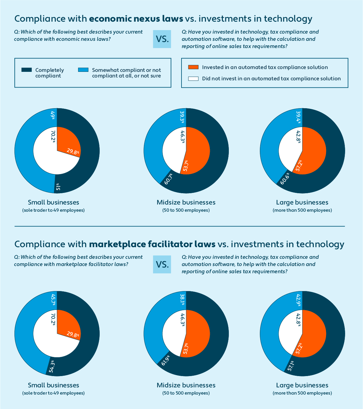 Wayfair 5th anniversary: How Nexus Online Sales Tax impacts consumers ...