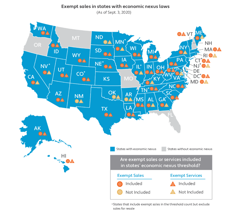 Do exempt sales count toward state economic nexus thresholds? - Avalara