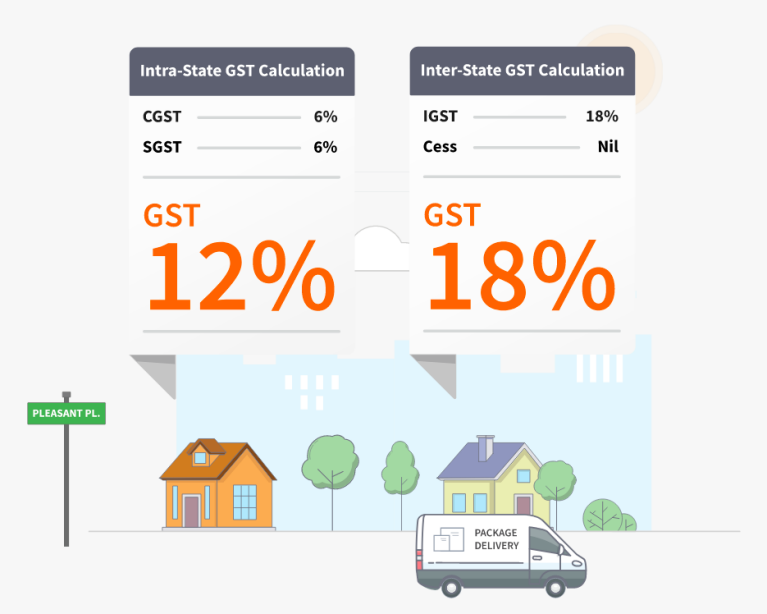 GST Rate Calculation Software - Avalara India