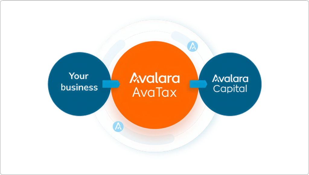 Avalara Capital | Fast, flexible funding for tax liabilities | Avalara